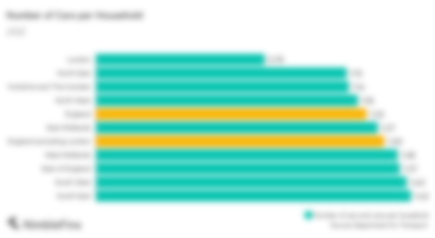 Number of Cars in the UK 2024 | NimbleFins
