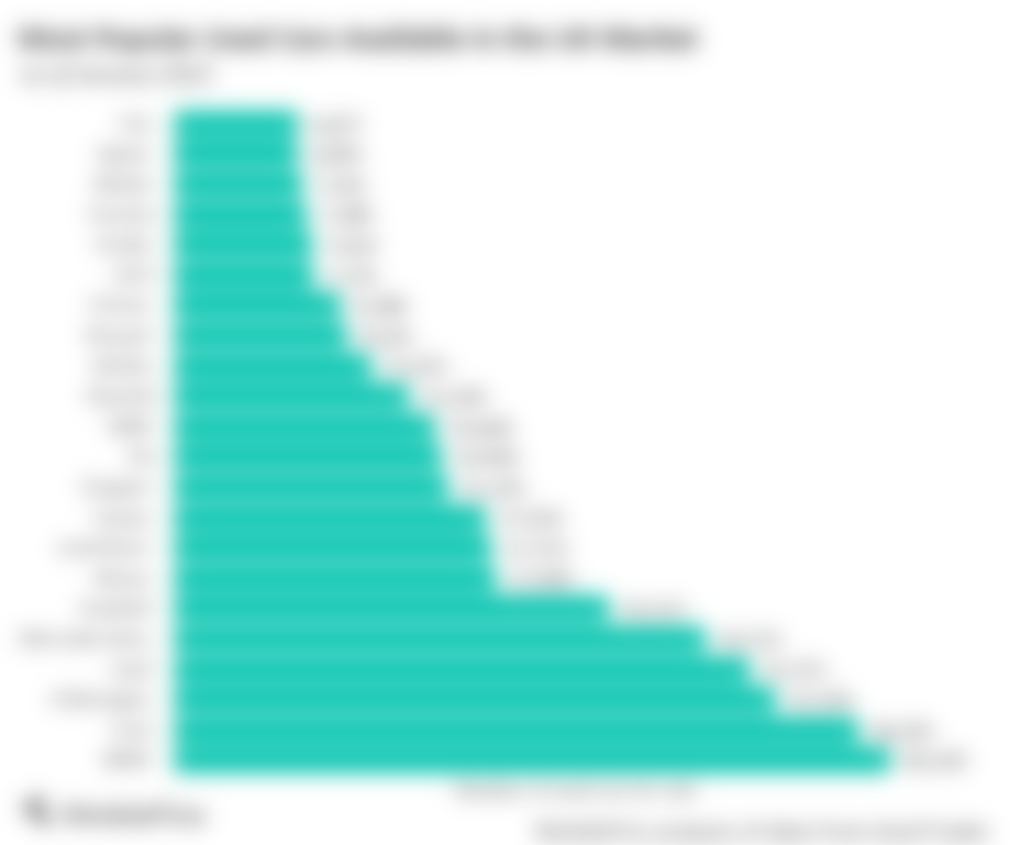 Average Cost of Cars UK 2025 | NimbleFins