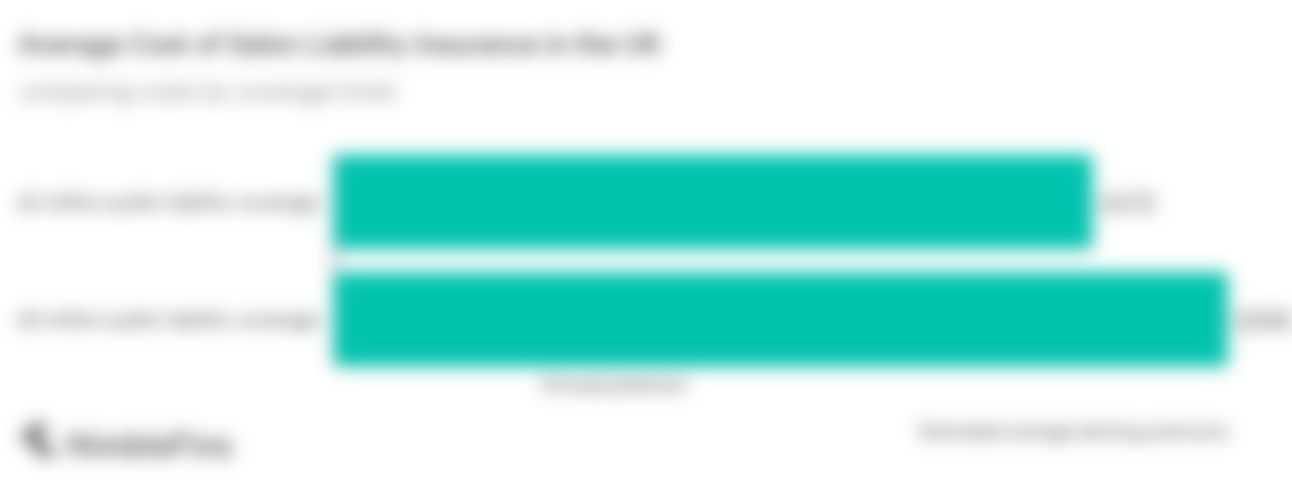 Average Cost of Hair and Beauty Salon Insurance | NimbleFins