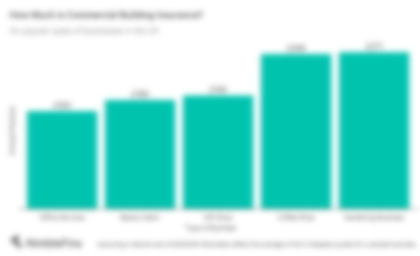 Average Cost of Commercial Building Insurance UK (2024) | NimbleFins