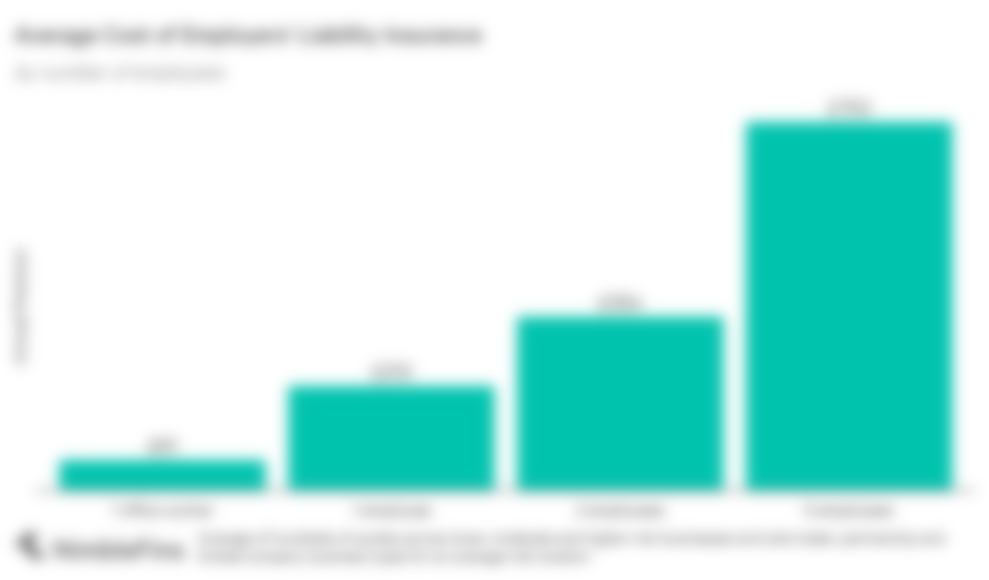 Employers' Liability Insurance: Quotes, Requirements, Definition ...