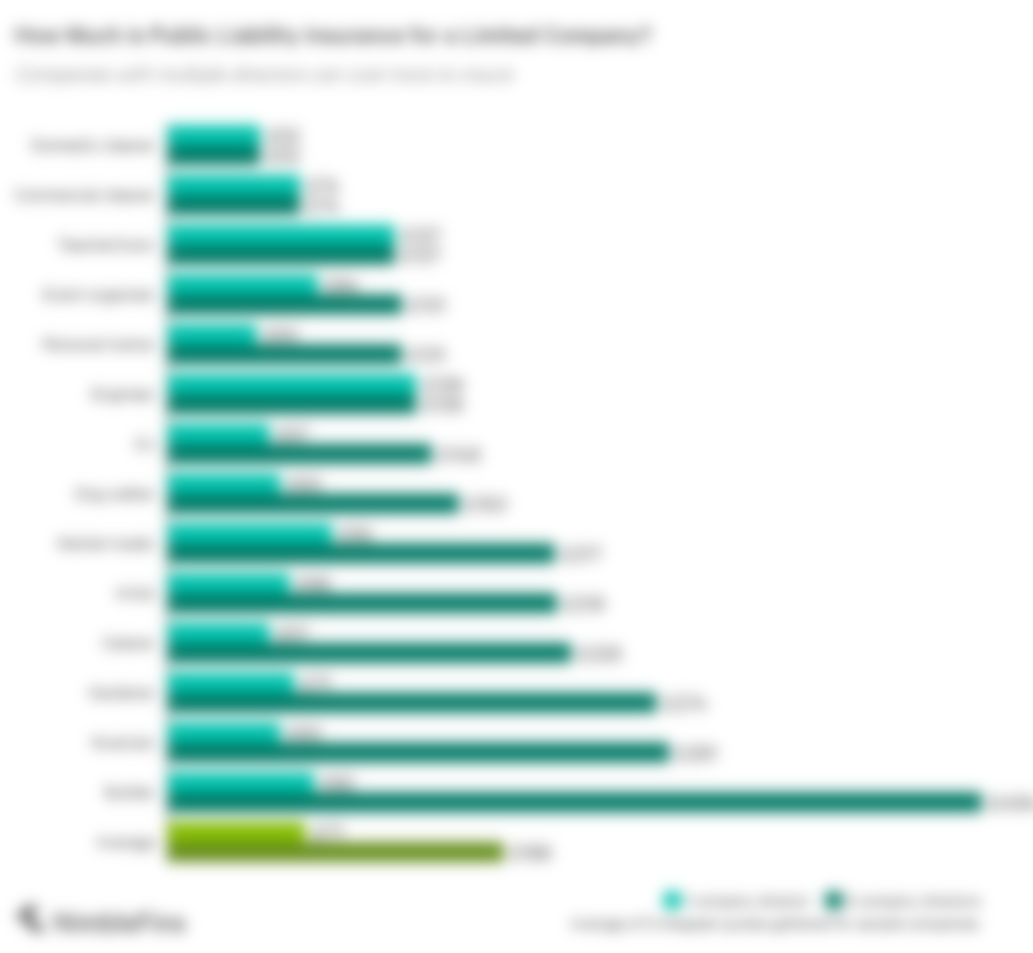 Limited Company Insurance: Requirements, FAQs, Costs and Quotes ...