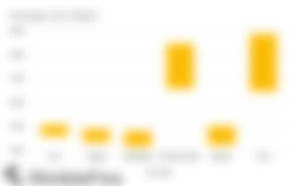 What Are The Average Dimensions Of A Car In The UK? | NimbleFins