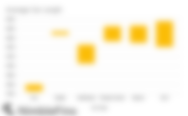 What Are The Average Dimensions Of A Car In The UK? | NimbleFins