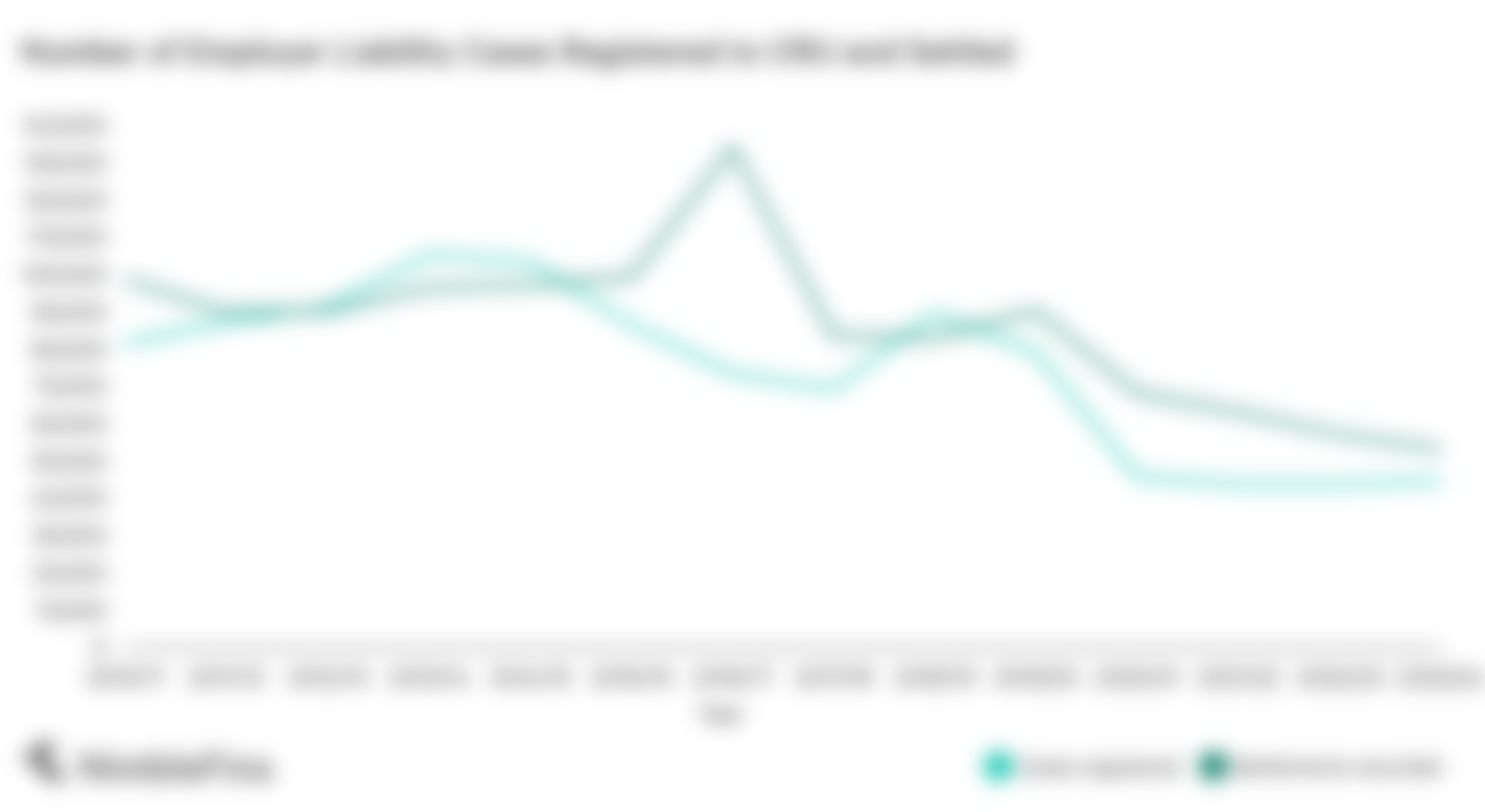 Employers' Liability Claim Statistics UK 2024 | NimbleFins