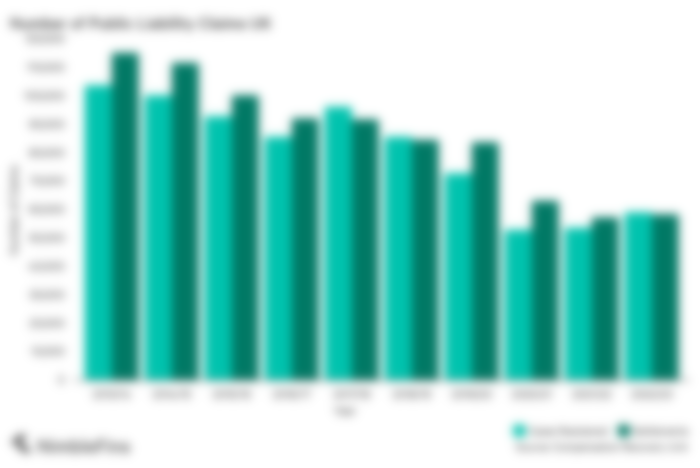 Public Liability Claim Statistics UK | NimbleFins
