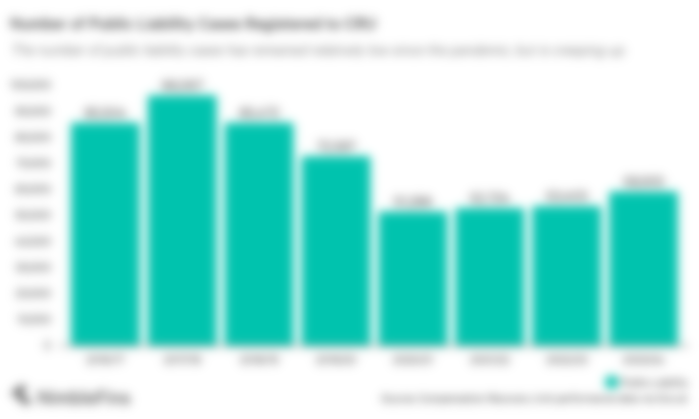 Employers' Liability vs Public Liability Insurance Claims Explained ...