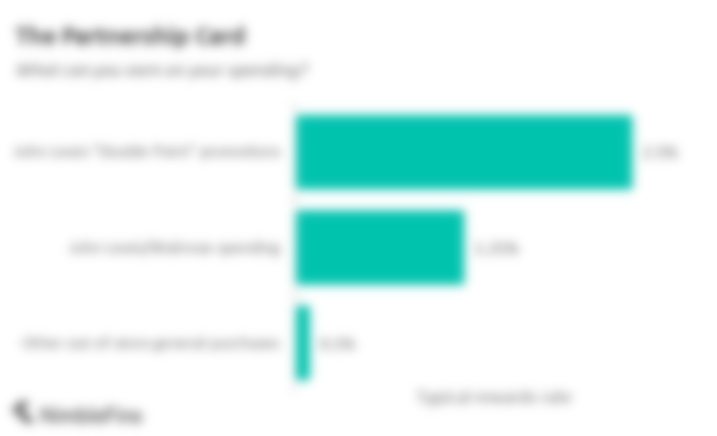 The Partnership Card: Is this the Credit Card for You? | NimbleFins