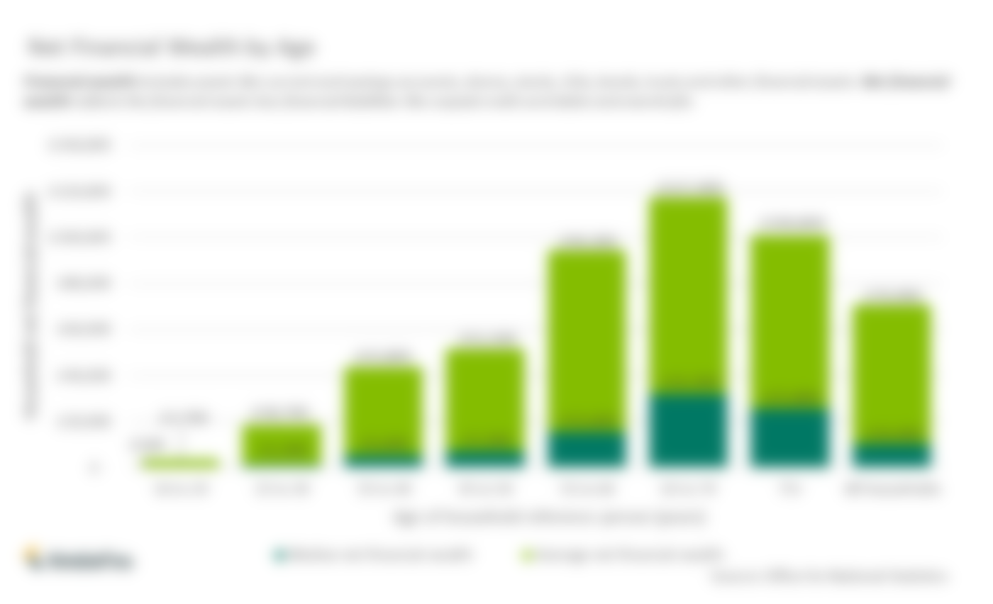 Average Household Savings & Wealth UK 2025 | NimbleFins