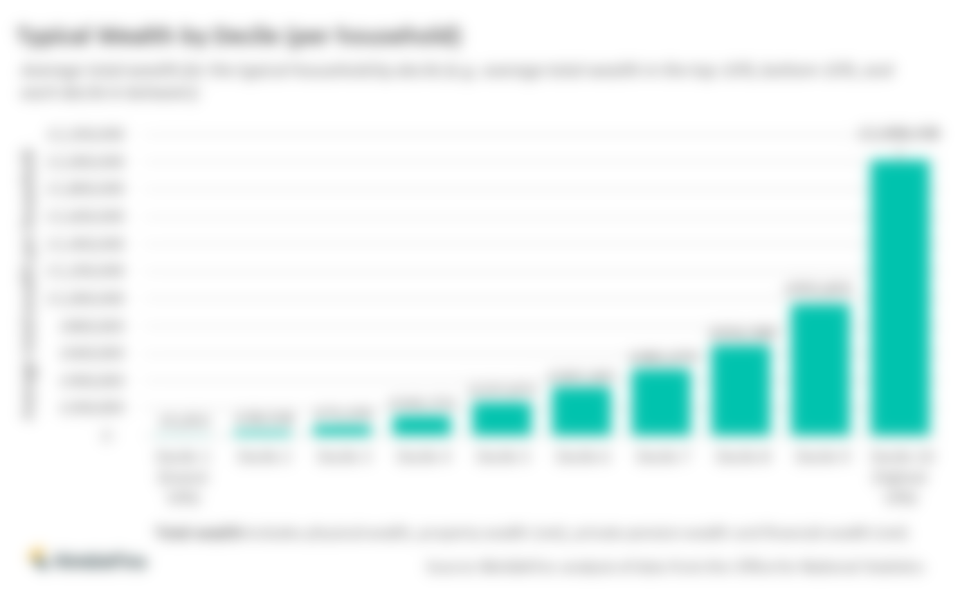 Average Household Savings & Wealth UK 2025 | NimbleFins