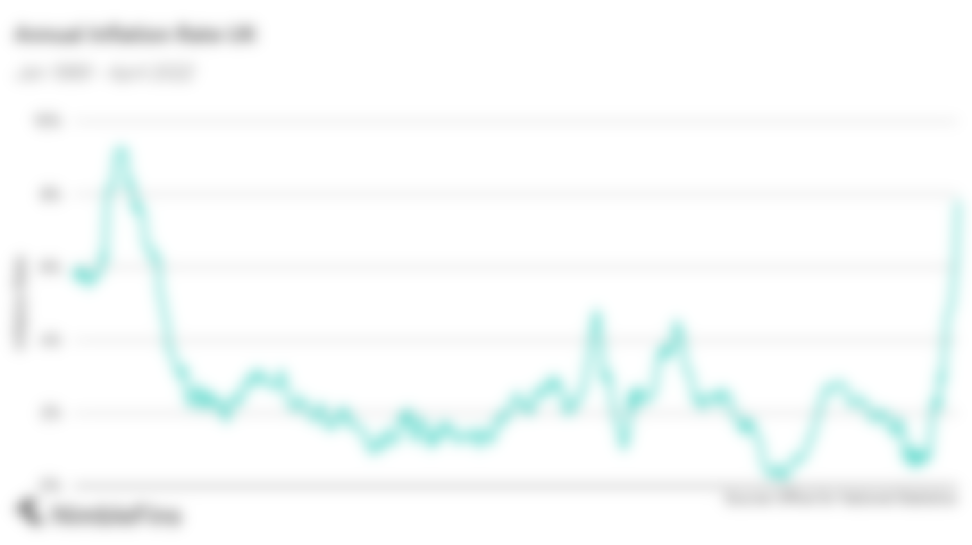 The NimbleFins Inflation Guide | Rates, FAQs and Calculator | NimbleFins