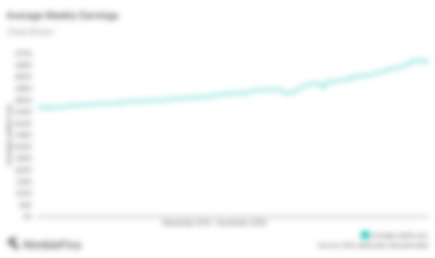 Labour Stats: How much we work, and how much we earn | NimbleFins
