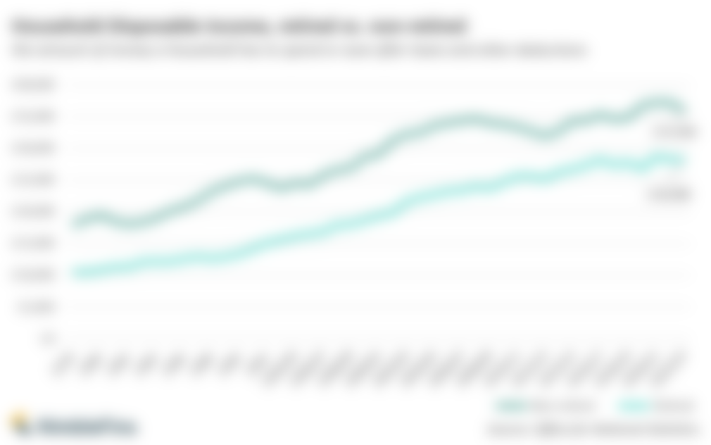 Average Salary UK | NimbleFins