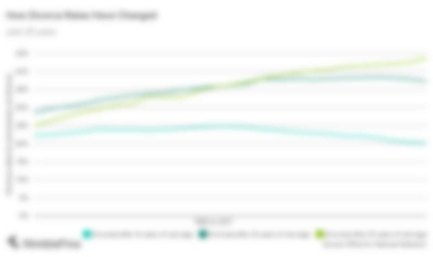 Divorce Statistics UK 2021 | NimbleFins