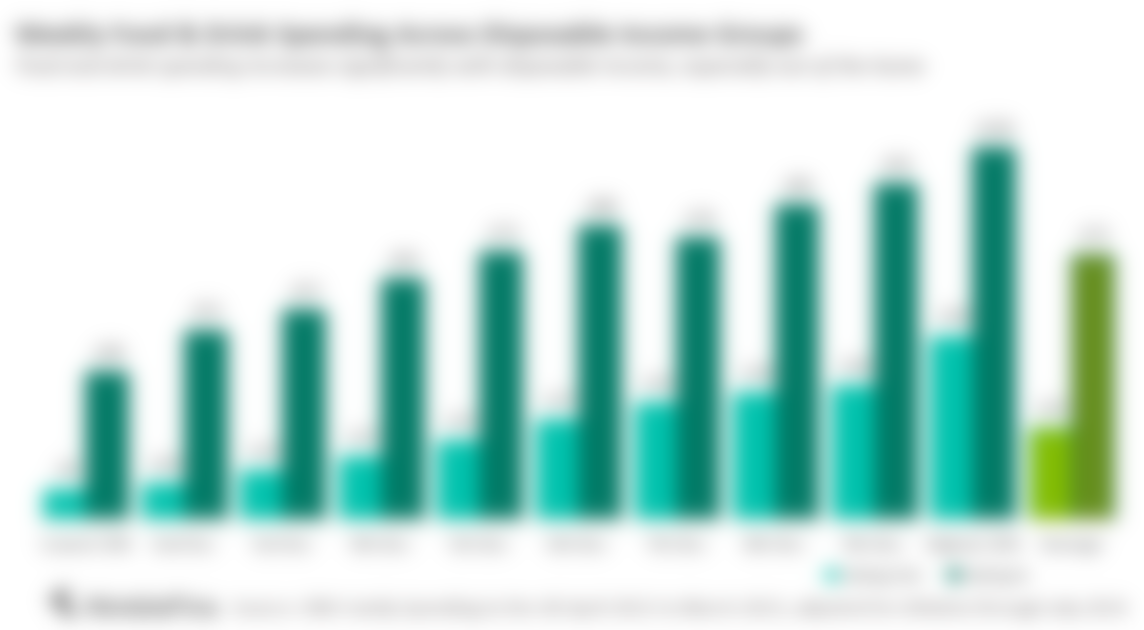 Average UK Household Cost of Food 2025 | NimbleFins
