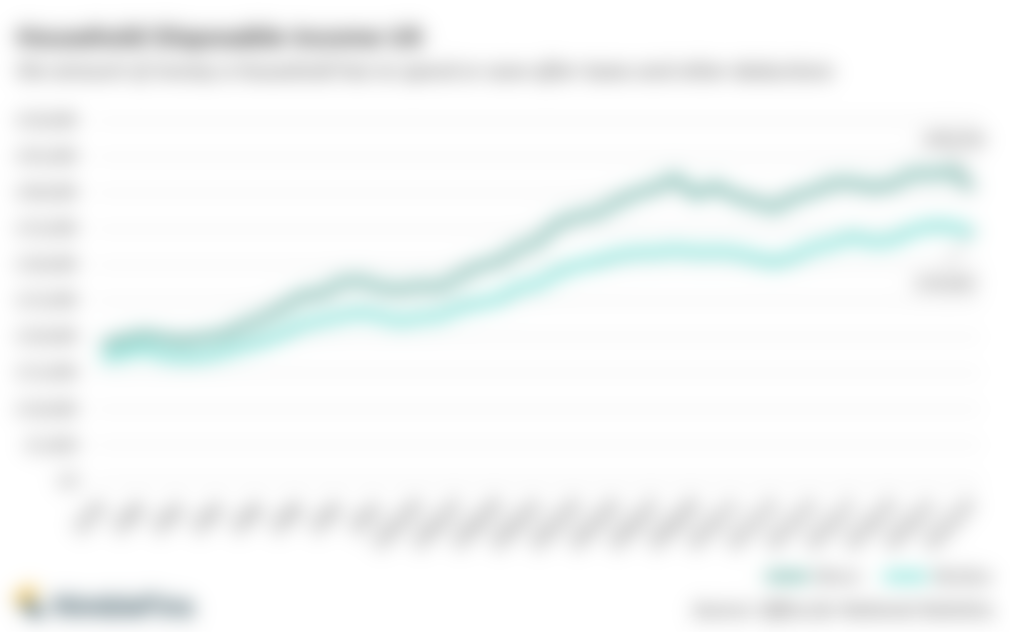 Average Salary UK | NimbleFins