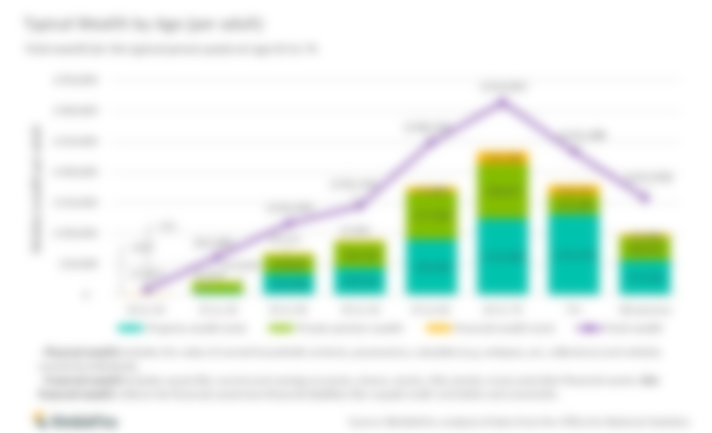 Average Household Savings & Wealth UK 2025 | NimbleFins