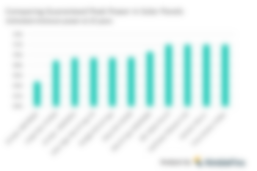 Solar Panel Comparison | NimbleFins