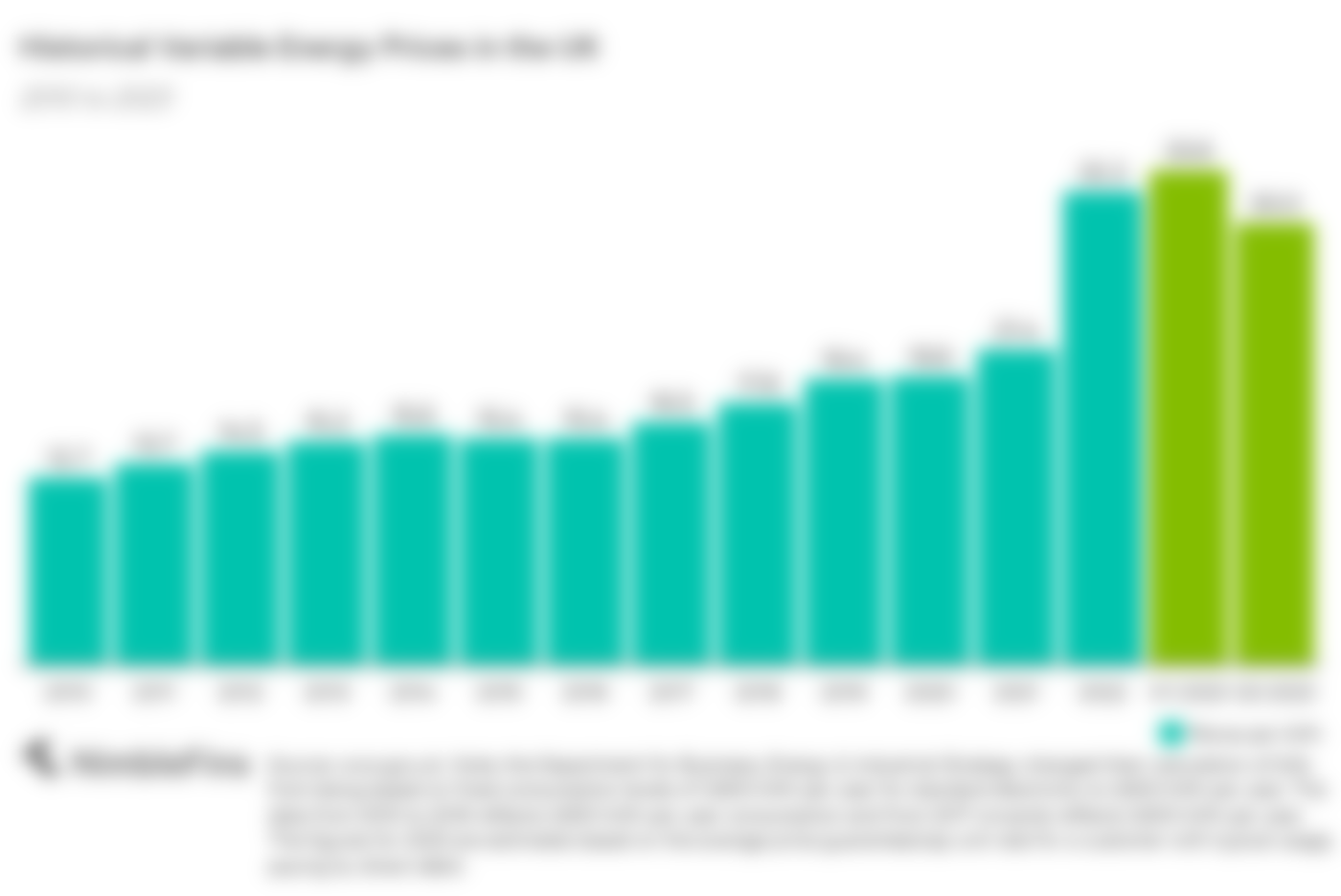 Average Cost of Electricity per kWh in the UK 2023 | NimbleFins