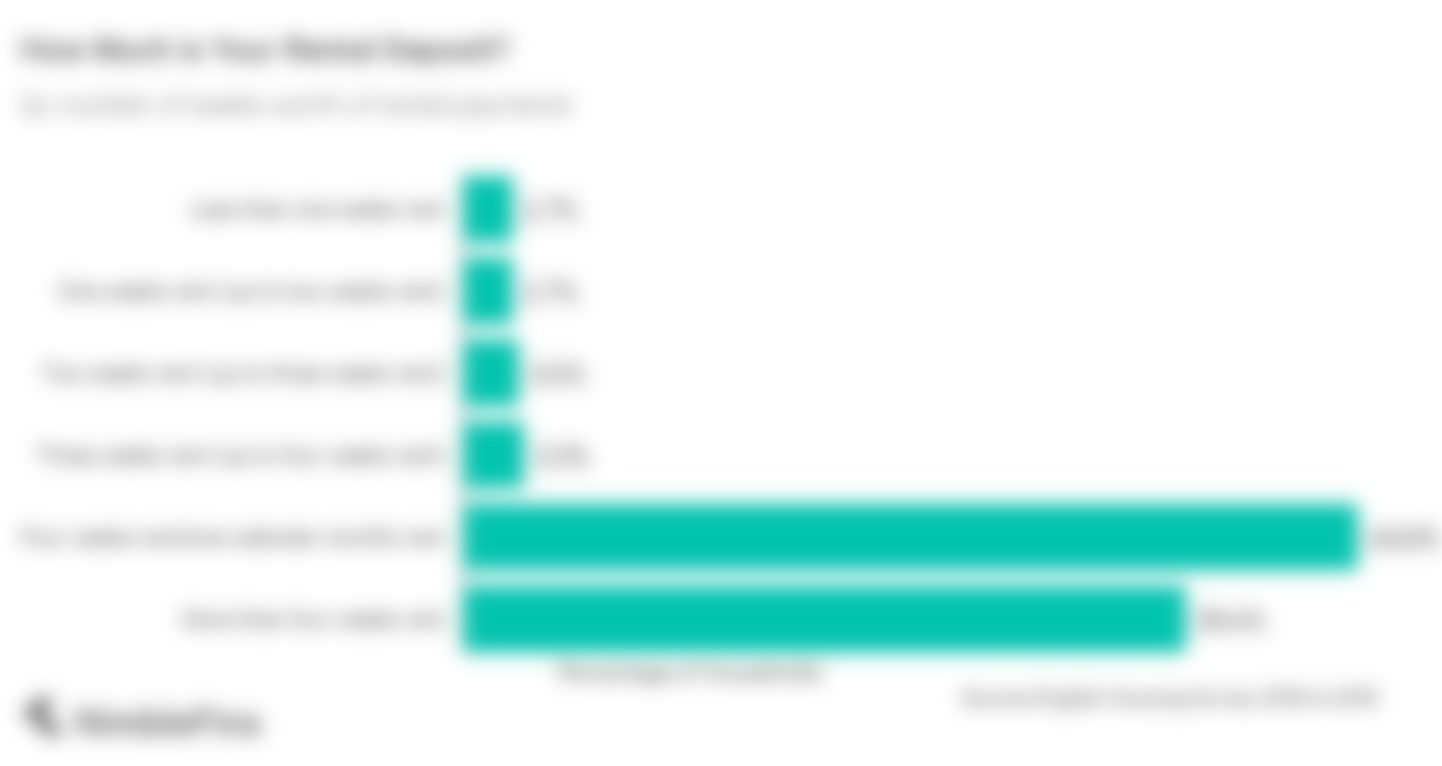 Average Rent in the UK 2025 | NimbleFins