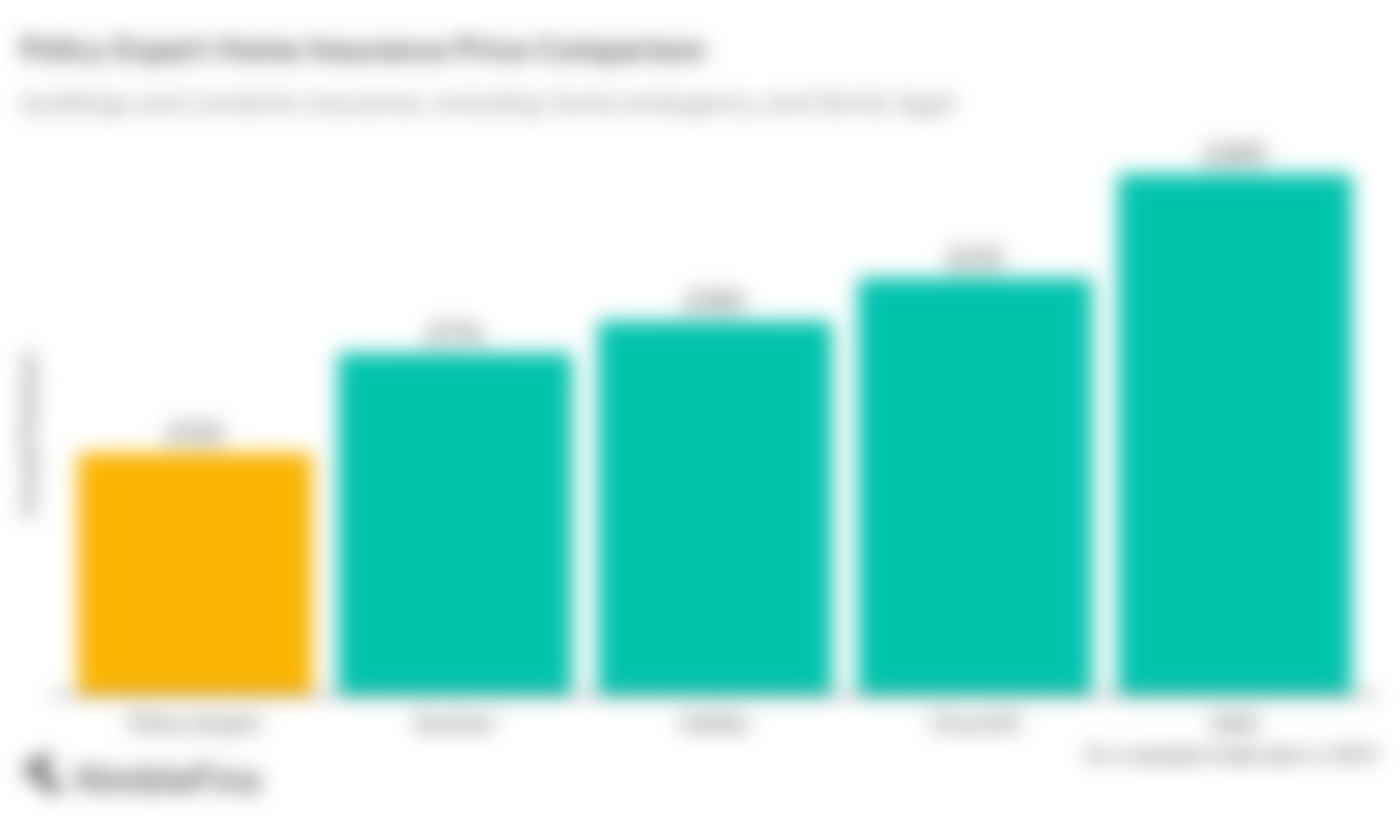 Policy Expert Home Insurance Review 2025 | NimbleFins