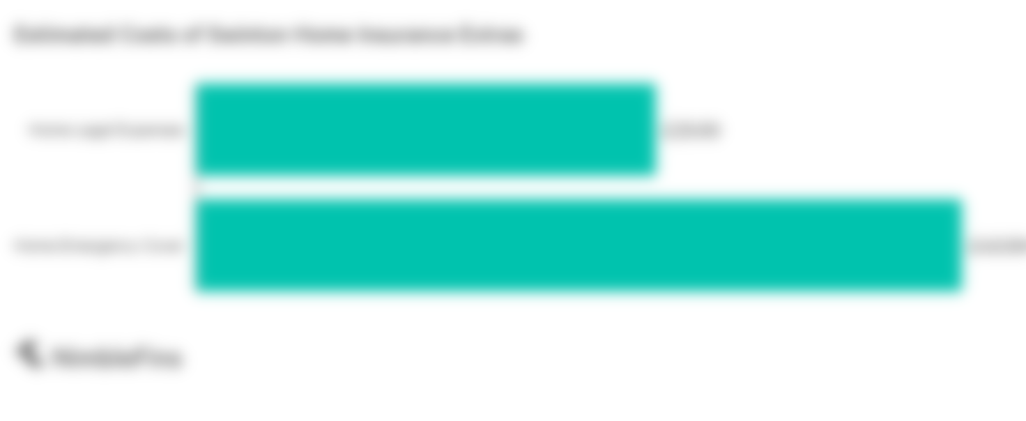 Swinton Home Insurance Review | NimbleFins