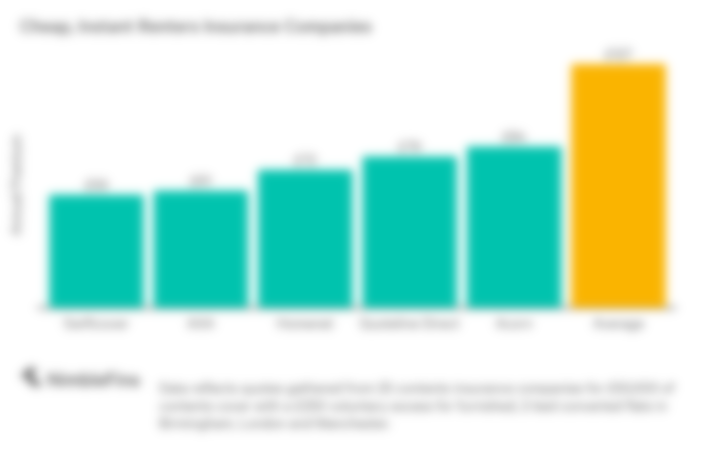 Companies that Provide Instant Renters Insurance | NimbleFins