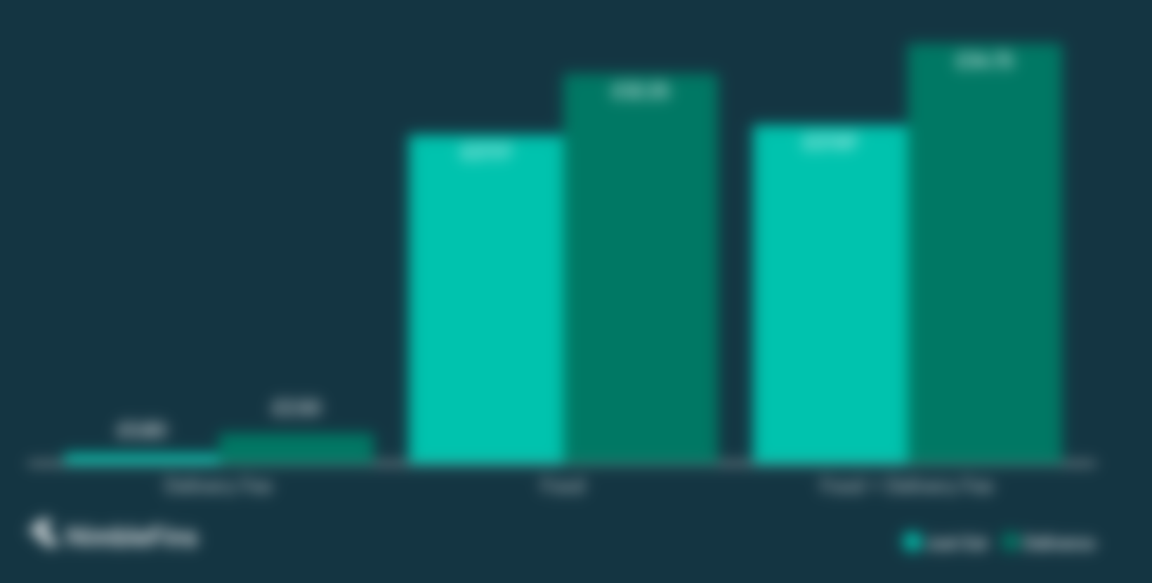 Just Eat vs. Deliveroo: Save 20% with Just Eat (but Save 20 minutes ...