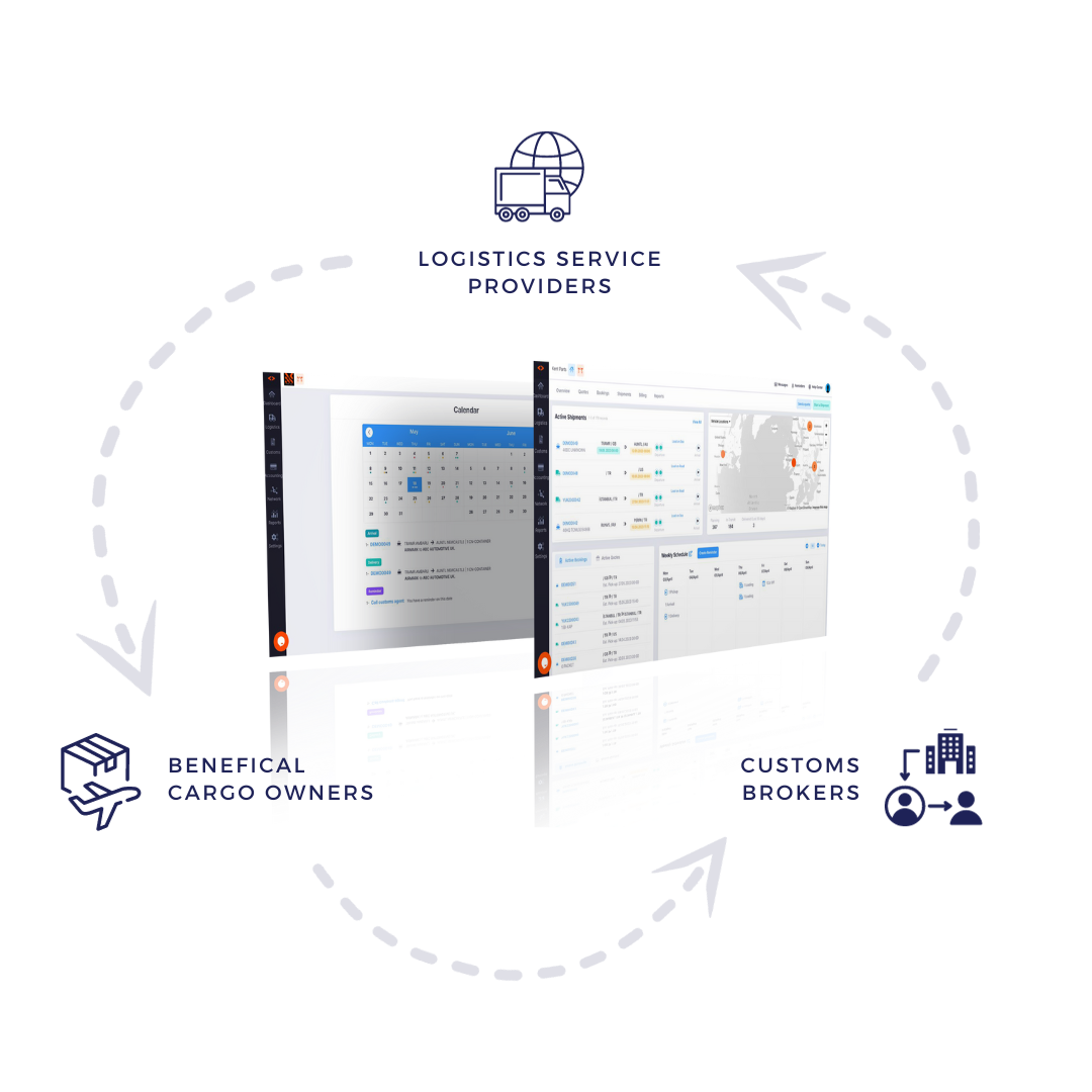 Logistics Software & Transport Management System | Modaltrans
