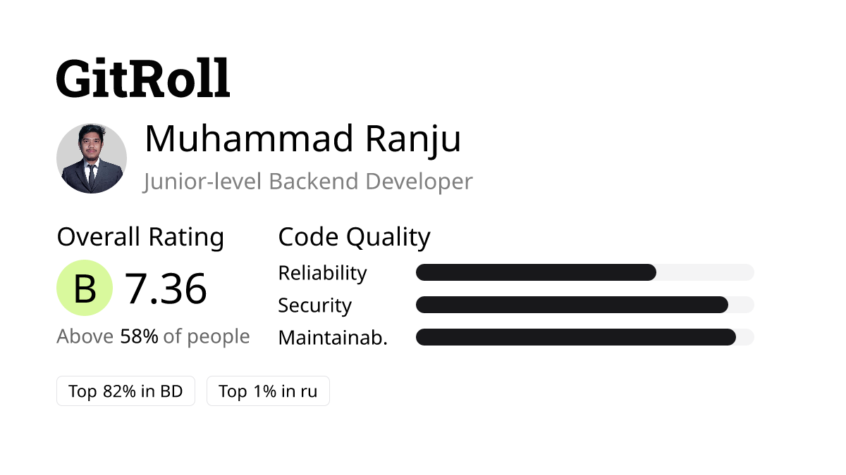 muhammadranju (Muhammad Ranju) · GitHub