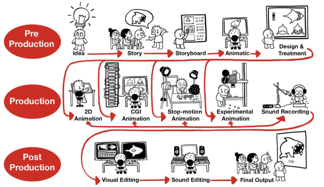 Pooja Pottenkulam - Animation Filmmaker, lllustrator, Designer