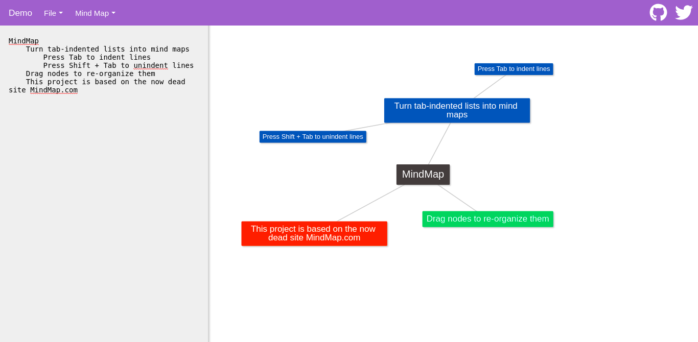 GitHub - nogsantos/mindmap: Mind map