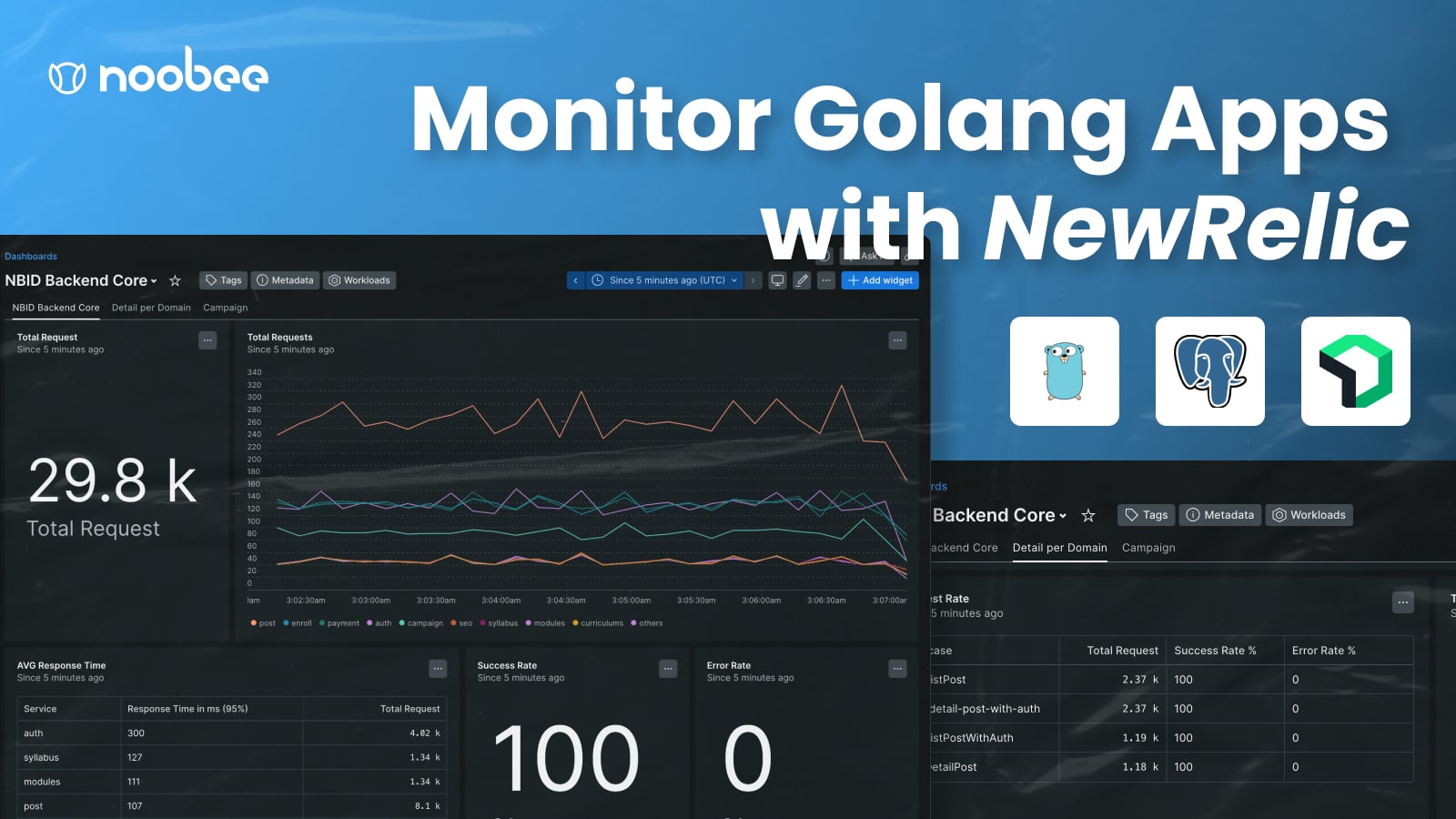 Monitoring Your Golang Apps with Newrelic | NooBeeID Monitoring Your Golang Apps with Newrelic | NooBeeID