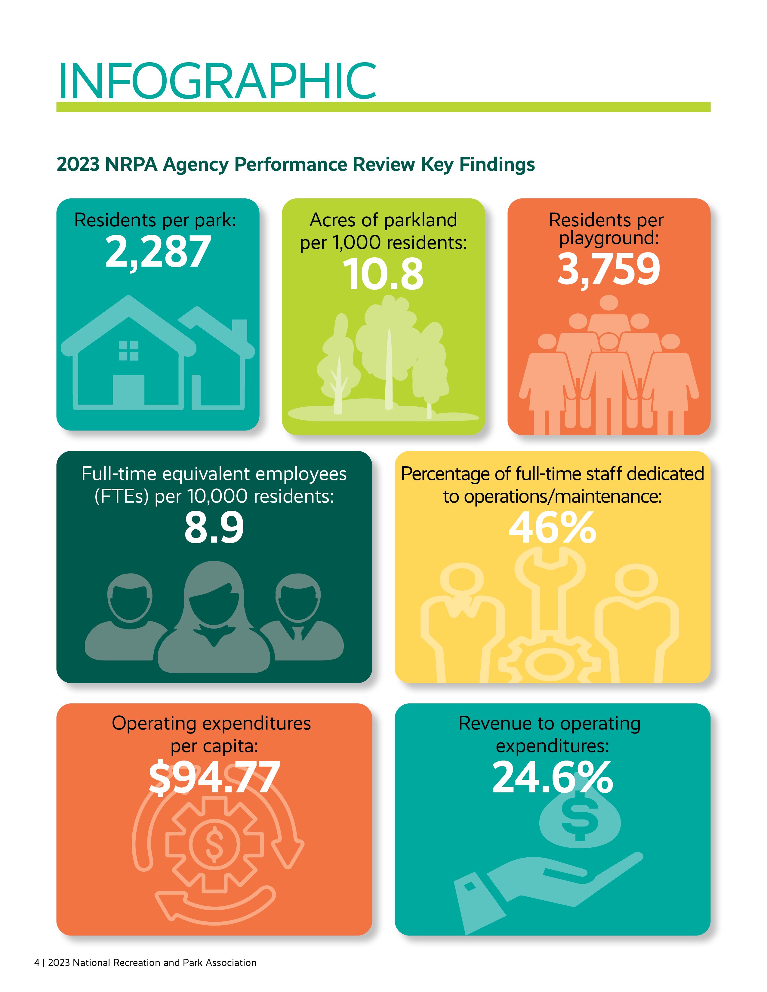NRPA Agency Performance Review, Field Report | Research | National ...