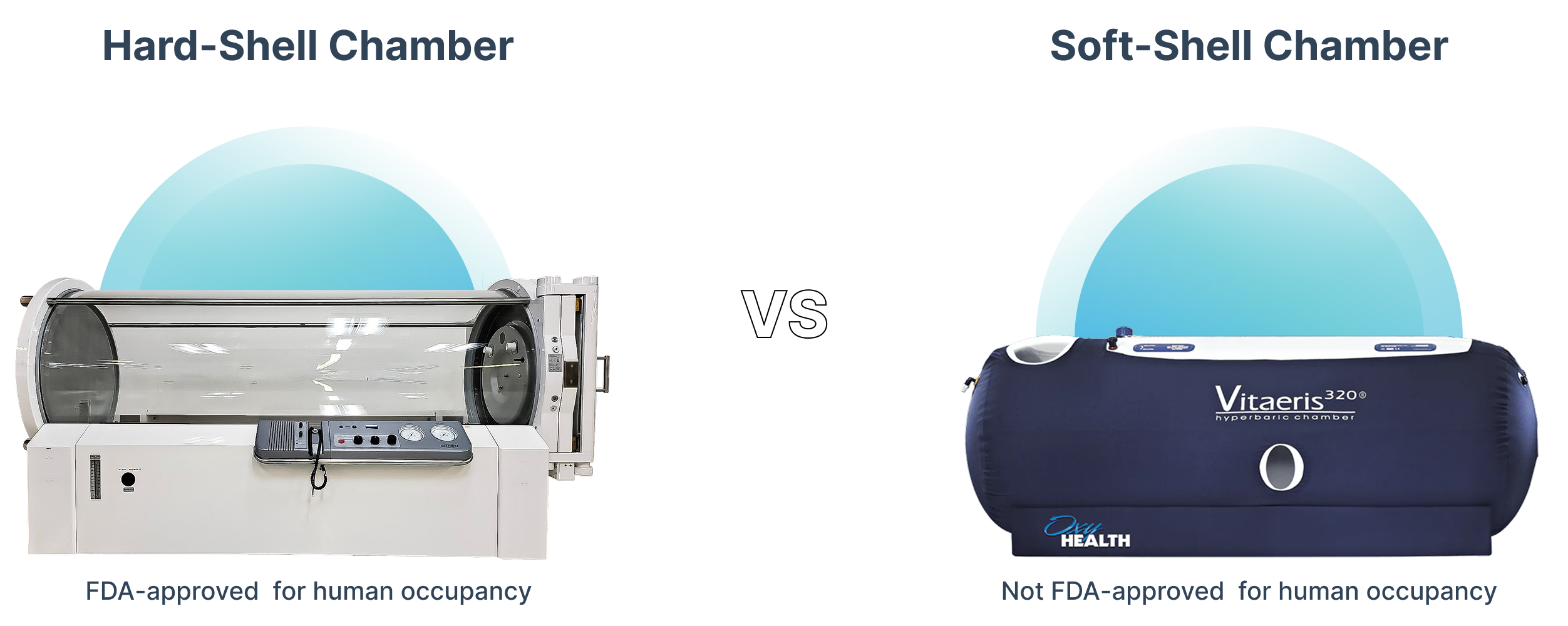 Hyperbaric Oxygen Therapy (HBOT) in Houston, TX | Huemn