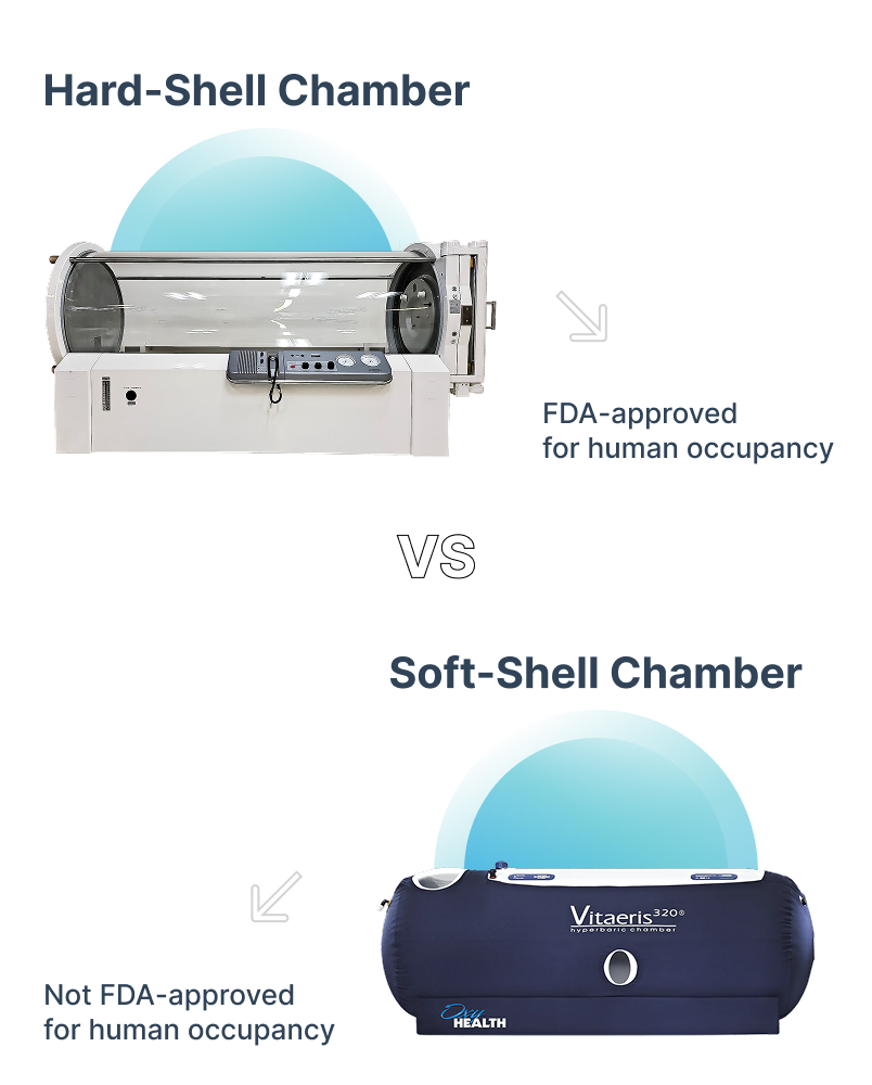 Hyperbaric Oxygen Therapy (HBOT) in Houston, TX | Huemn