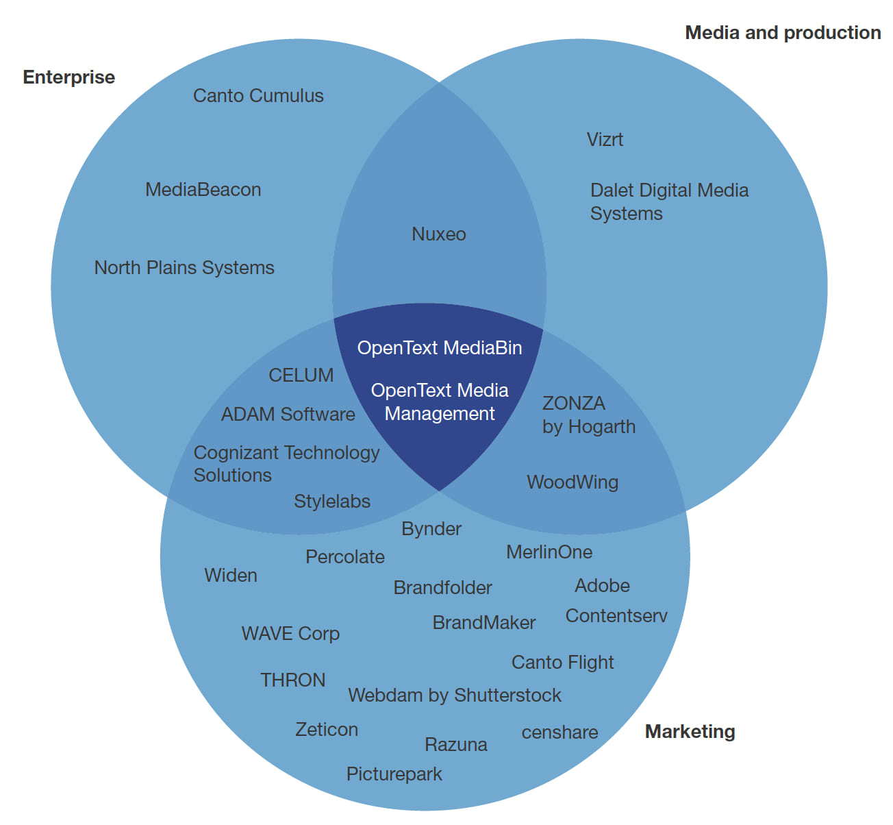 Forrester Vendor Landscape Digital Asset Management 2017 Nuxeo