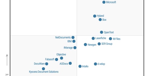 Gartner Magic Quadrant Enterprise Content Services Platform (ECM) | Nuxeo Gartner Magic Quadrant Enterprise Content Services Platform (ECM) | Nuxeo