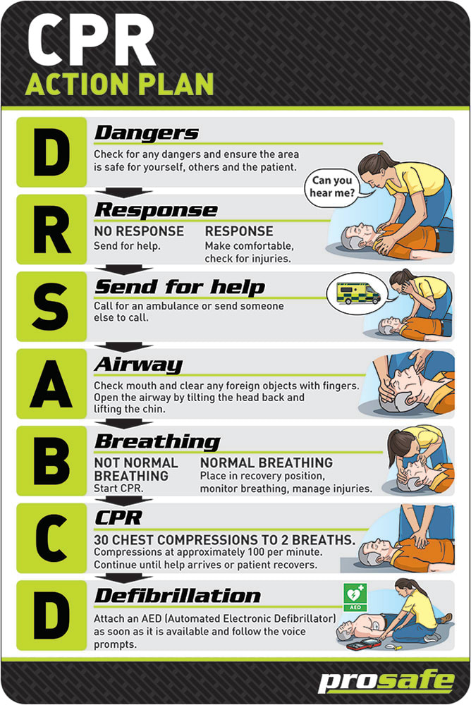 Emergency Info Sign | CPR Action Plan-W450mm x H600mm-Single Sided for ...