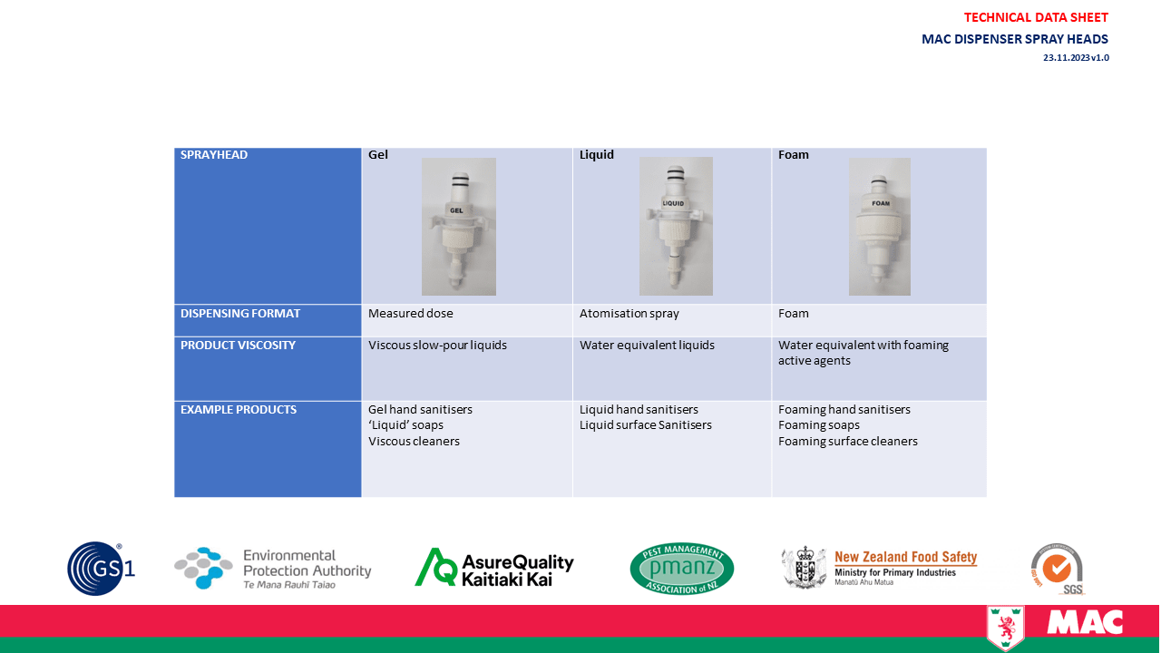 MAC Automatic Hand Soap & Sanitiser Dispenser-Each for sale | NZ Safety ...