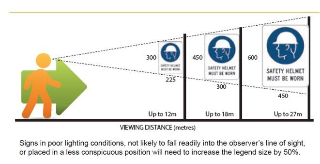 Custom Signs | NZ Safety Blackwoods