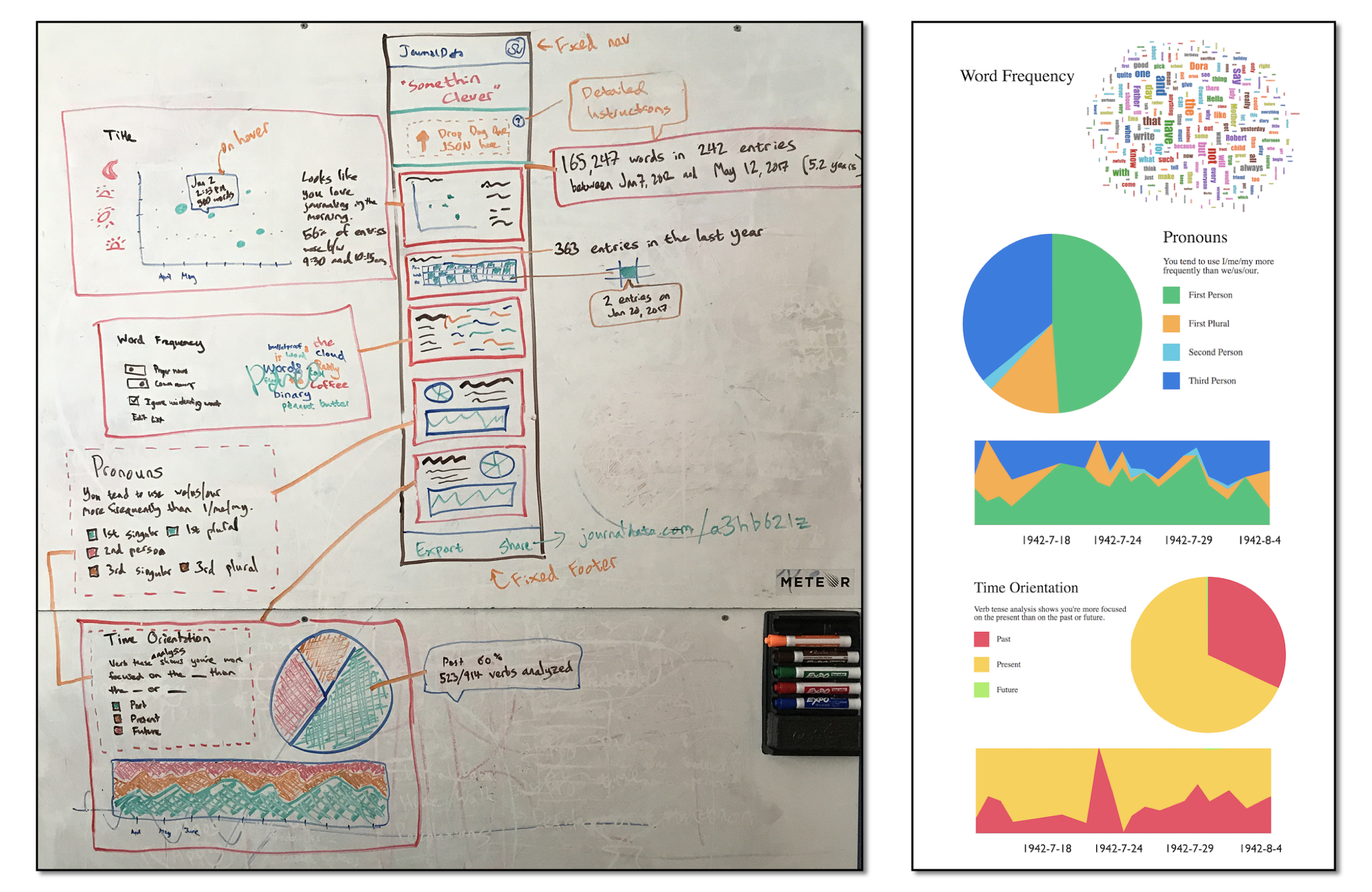 GitHub - clairewild/JournalData: Journal entry analytics and data ...