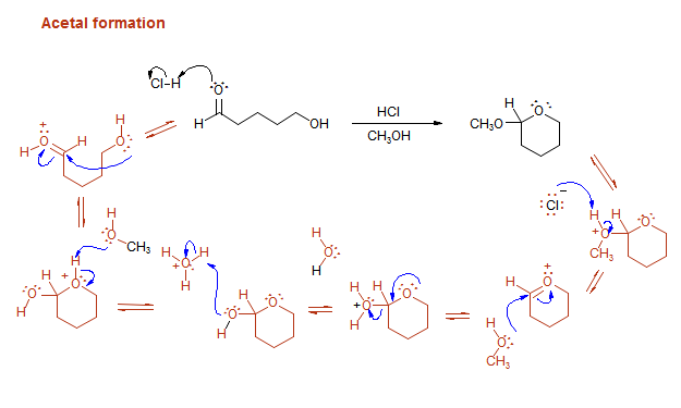 Electron Pushing in Organic Chemistry