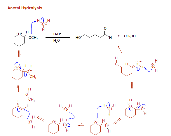 Electron Pushing in Organic Chemistry