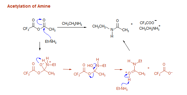 Electron Pushing in Organic Chemistry