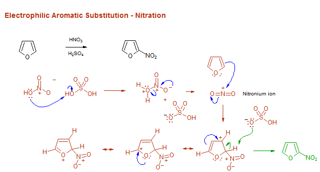 Electron Pushing in Organic Chemistry
