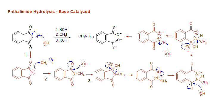 Electron Pushing in Organic Chemistry