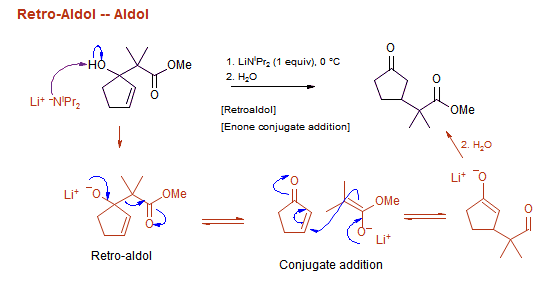 Electron Pushing in Organic Chemistry