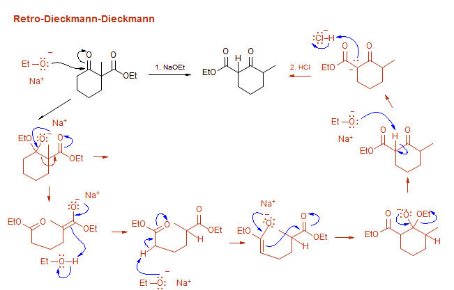 Electron Pushing in Organic Chemistry