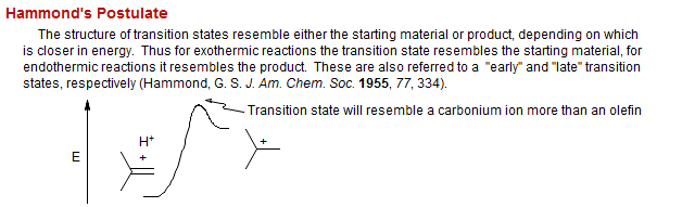 Named Rules and Effects in Organic Chemistry